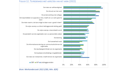 Werkdruk en uitputting bij medewerkers van universiteiten ...